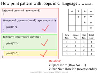 C program language tutorial pattern printing | PPT