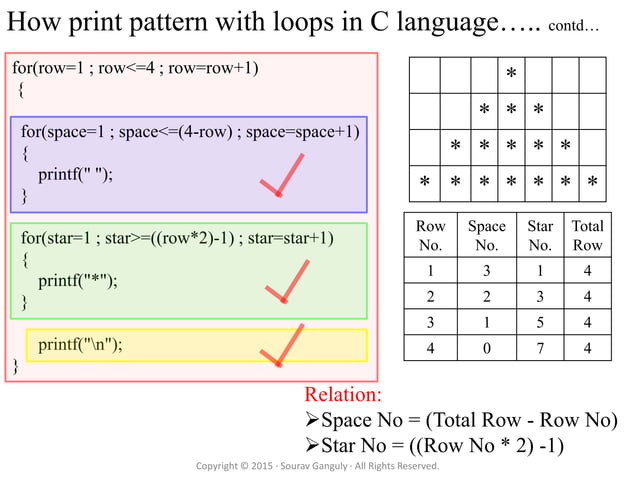 C program language tutorial pattern printing
