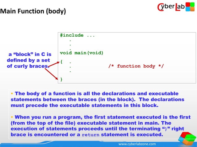 Complete C programming Language Course | PPSX