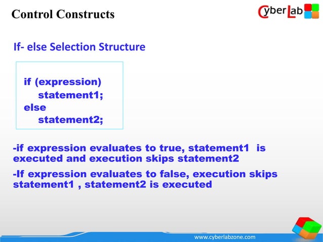 Complete C programming Language Course | PPSX