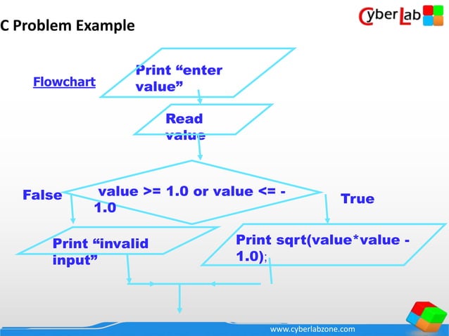 Complete C Programming Language Course Ppt