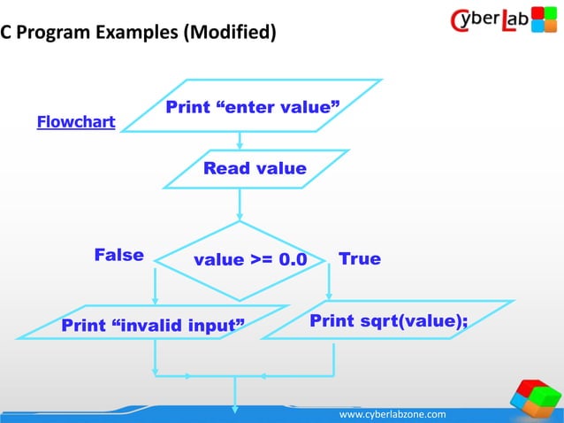 Complete C programming Language Course Complete C programming Language Course