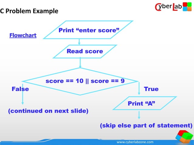 Complete C programming Language Course Complete C programming Language Course