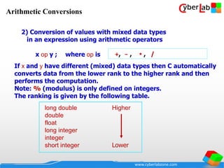 Complete C programming Language Course | PPT