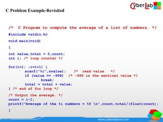 Complete C programming Language Course | PPT
