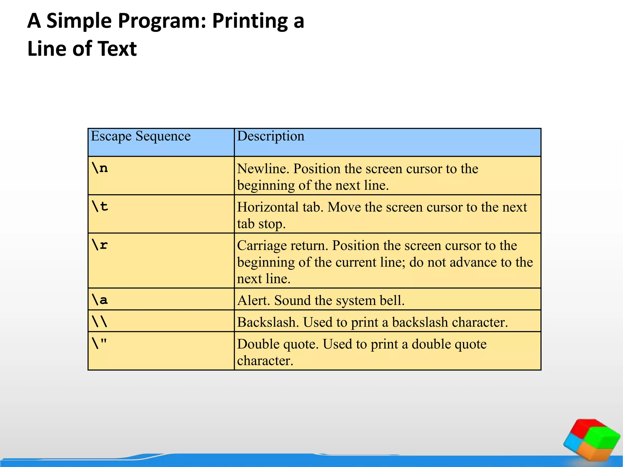 Complete C Programming Language Course Ppt
