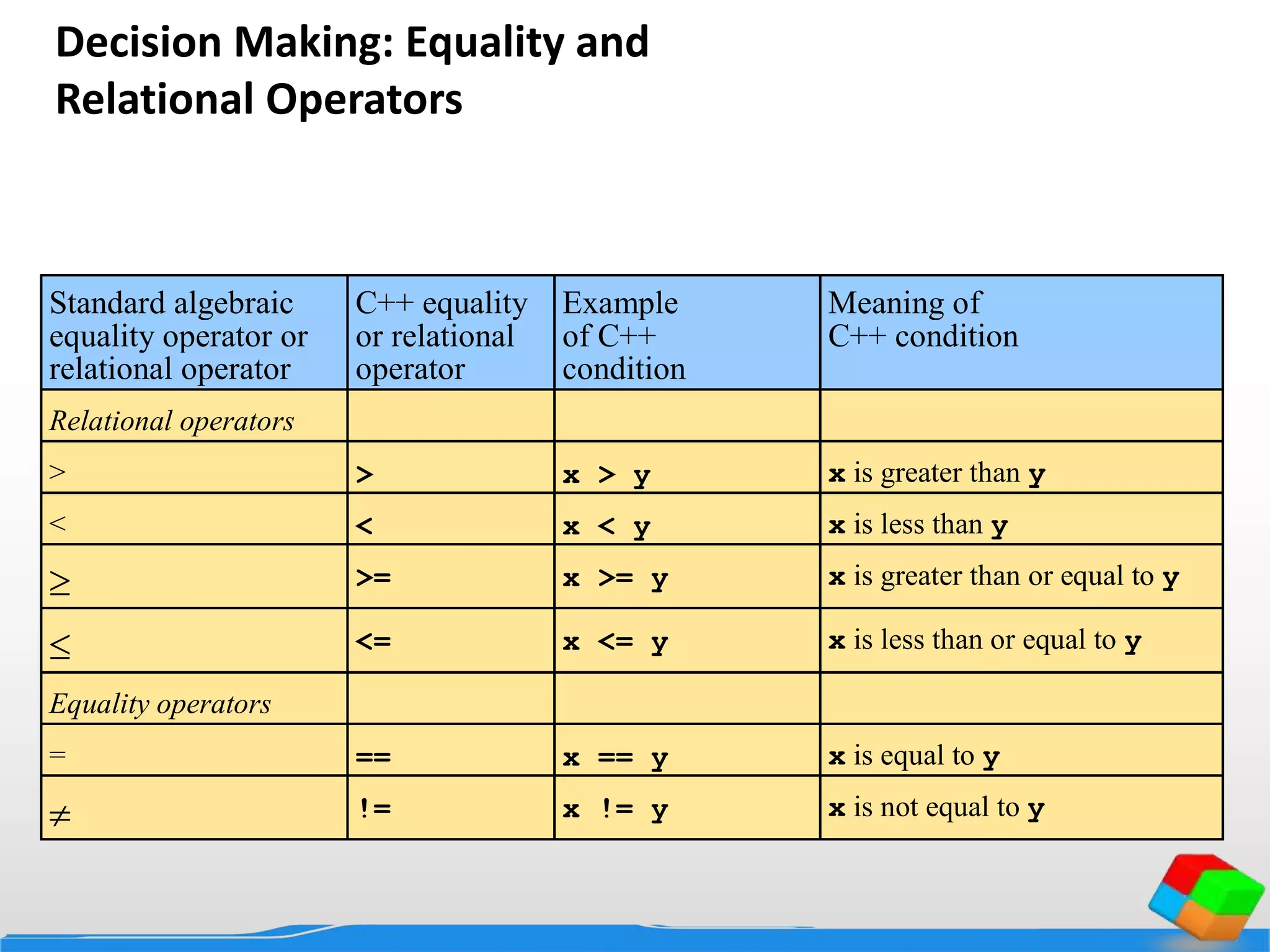 Complete C Programming Language Course Ppt