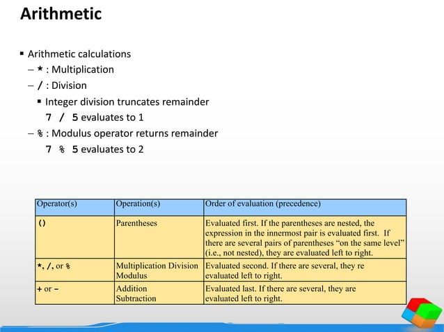 Complete C++ programming Language Course | PPSX