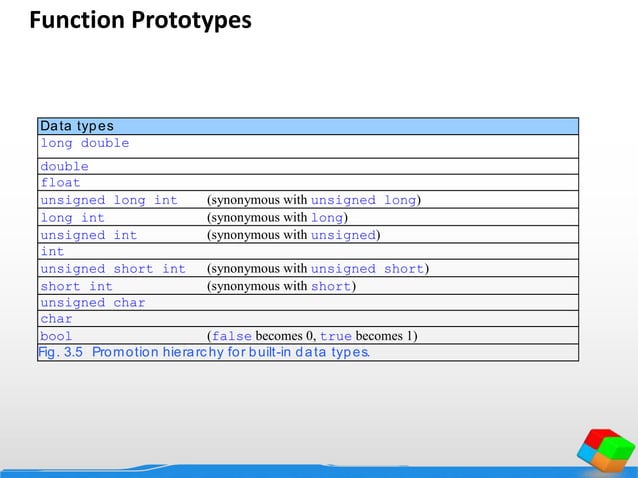 Complete C++ programming Language Course | PPSX