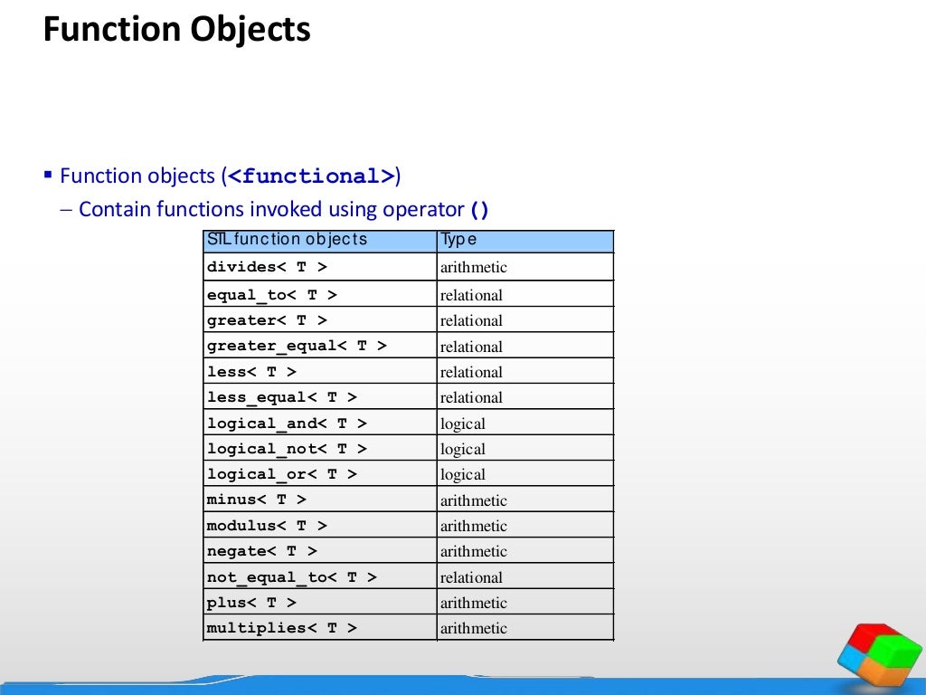 Complete C++ programming Language Course