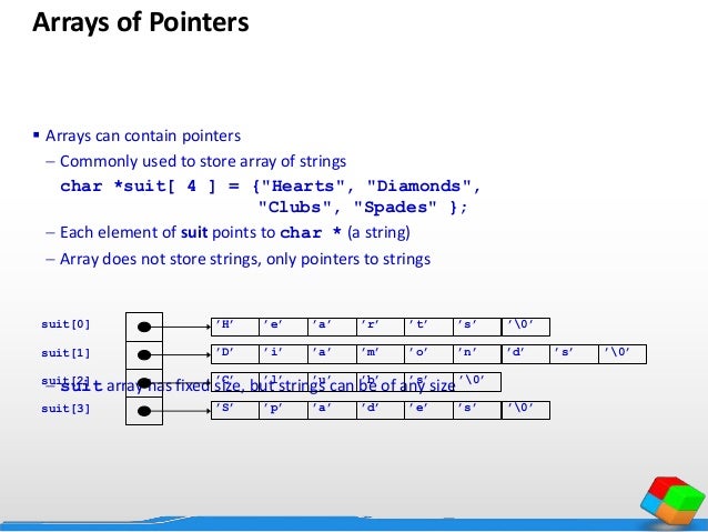 Complete C++ programming Language Course