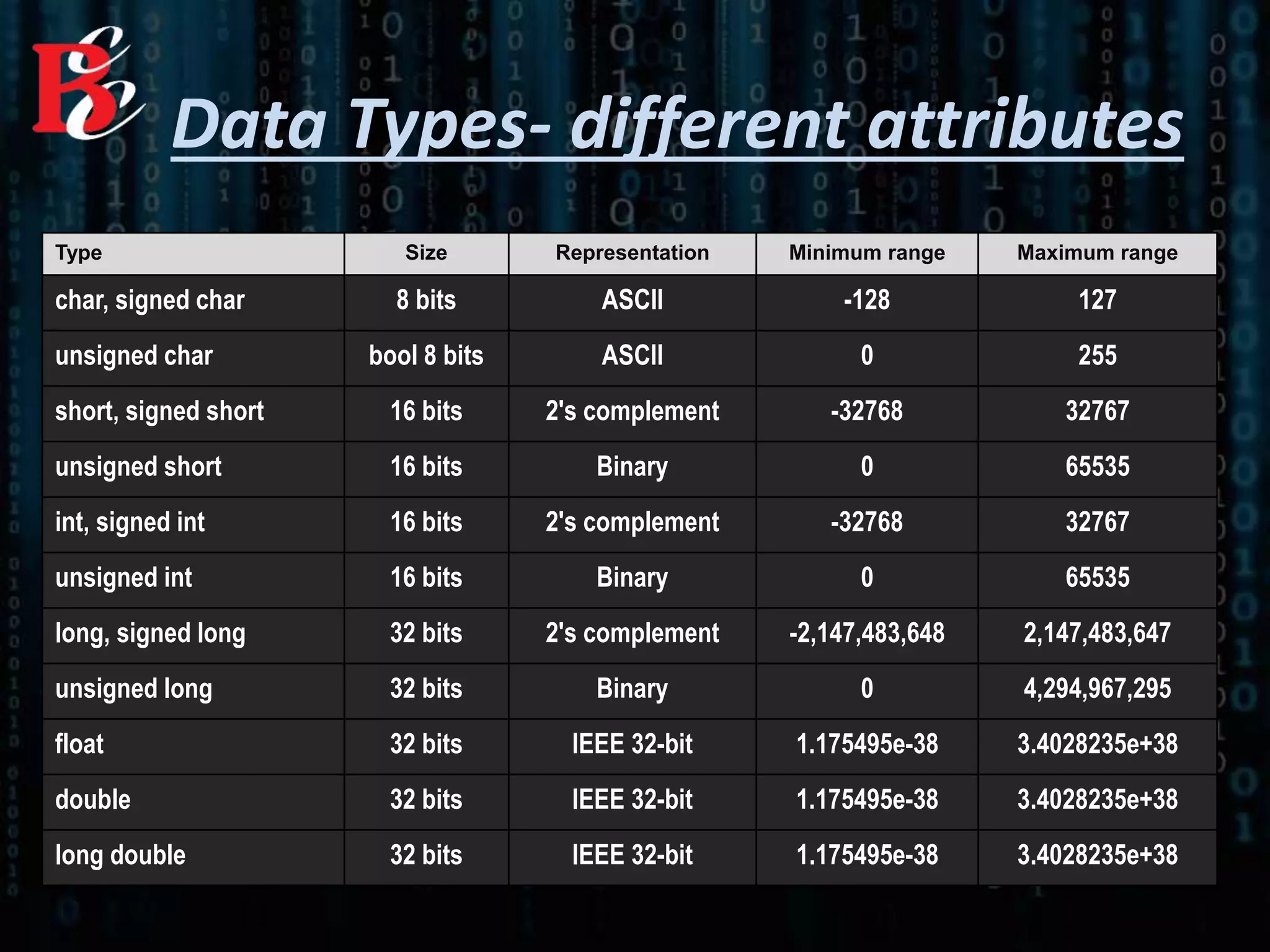 C programming Training in Ambala ! Batra Computer Centre | PPT