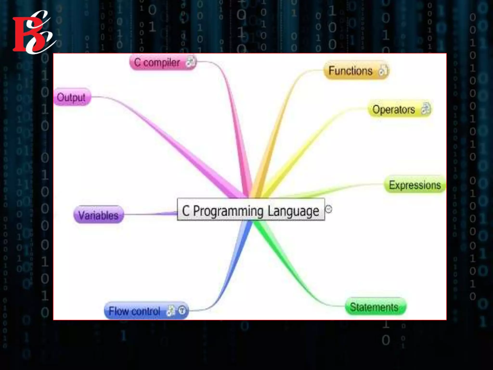 C programming Training in Ambala ! Batra Computer Centre | PPT