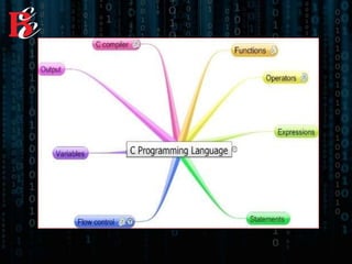 C programming Training in Ambala ! Batra Computer Centre | PPT