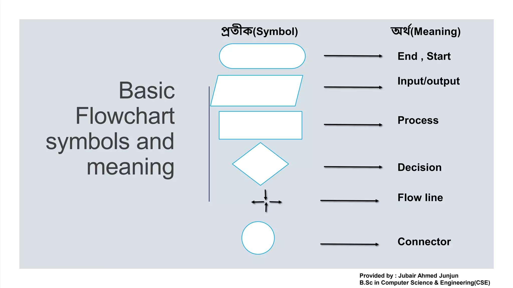 Basic C programming language in Bangla. | PDF