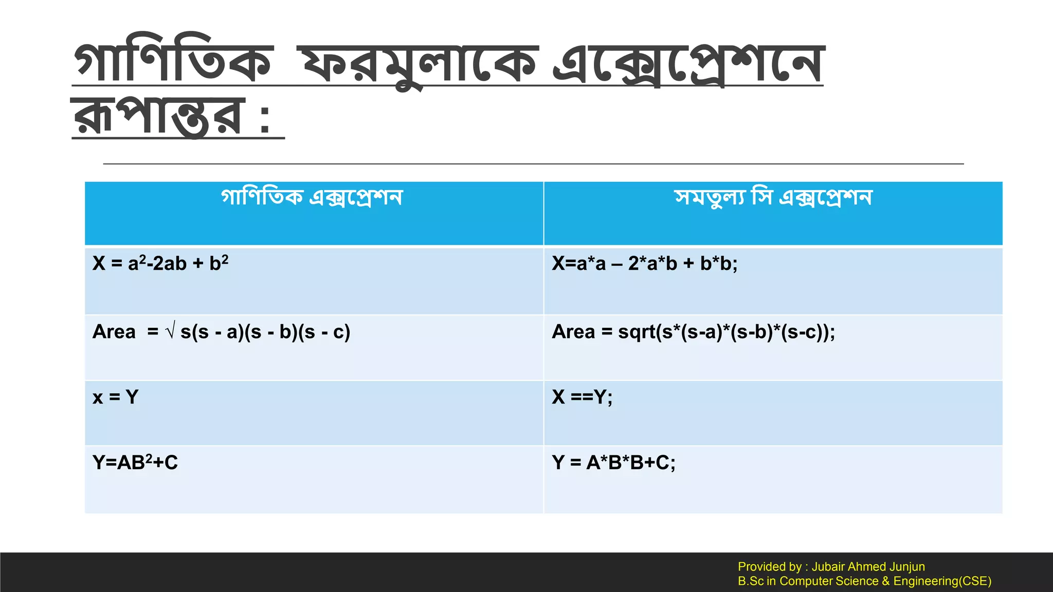 Basic C Programming Language In Bangla Ppt