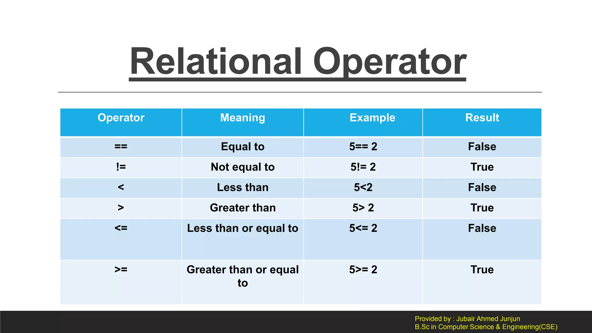 Basic C programming language in Bangla. | PDF