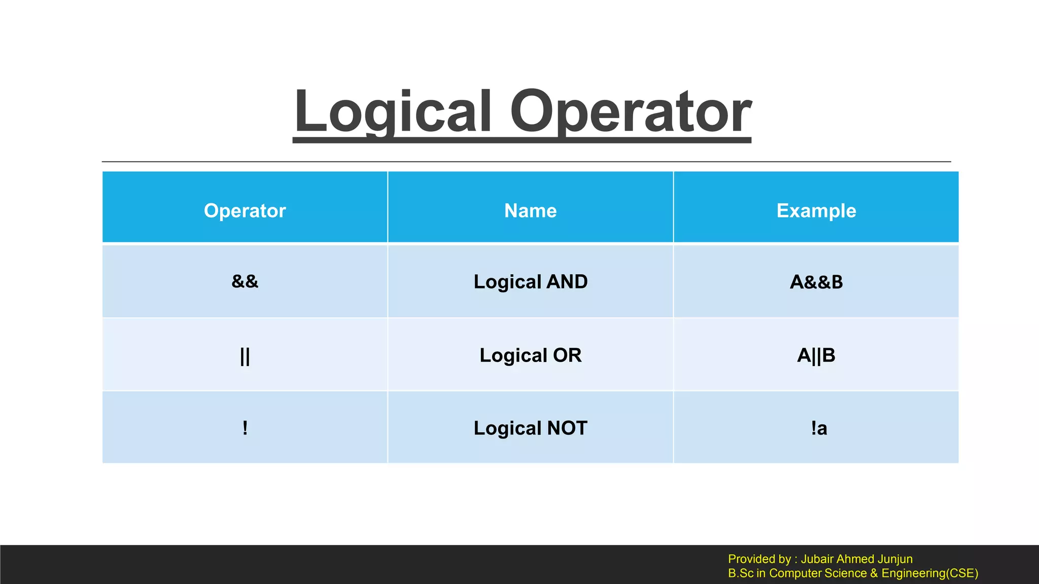 Basic C programming language in Bangla. | PDF