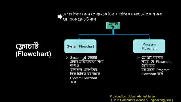 Basic C programming language in Bangla. | PDF