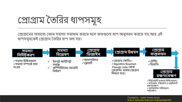 Basic C programming language in Bangla. | PDF
