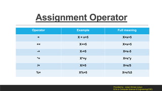 Basic C programming language in Bangla. | PDF
