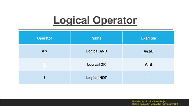 Basic C programming language in Bangla. | PDF