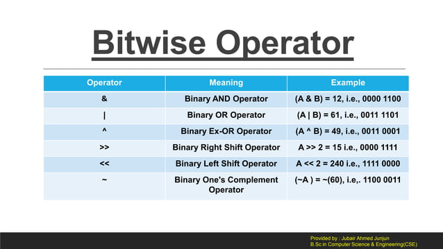 Basic C programming language in Bangla. | PDF