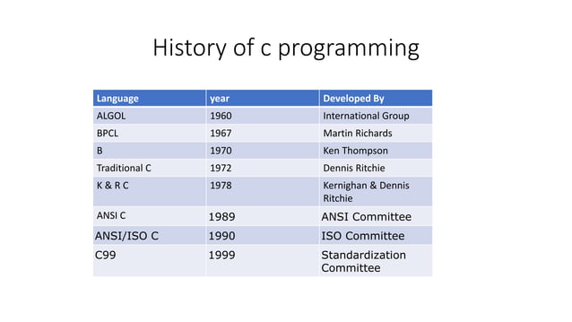 C Programming for Begineers_an introductory_course.pptx