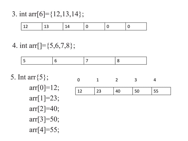 C (PPS)Programming for problem solving.pptx
