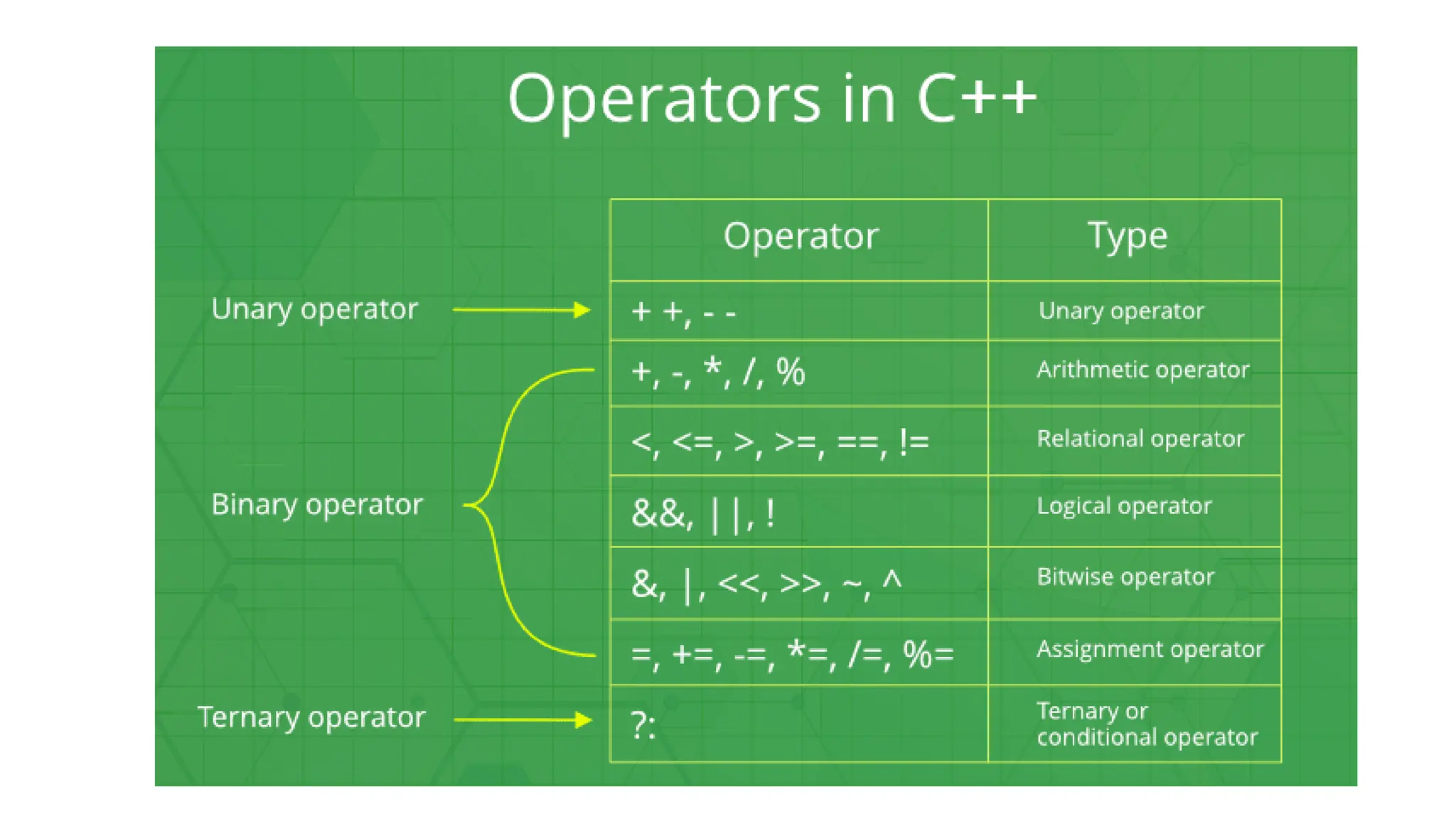 C Programming With Examples For Btech