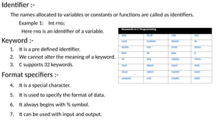 basic C PROGRAMMING for first years .pptx