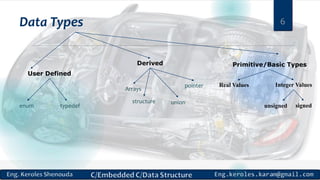 C programming part2 | PPT