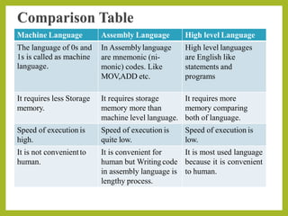 C programming Ms. Pranoti Doke | PDF