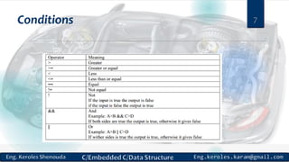 C programming session3 | PPT