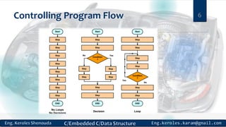 C programming session3 | PPT