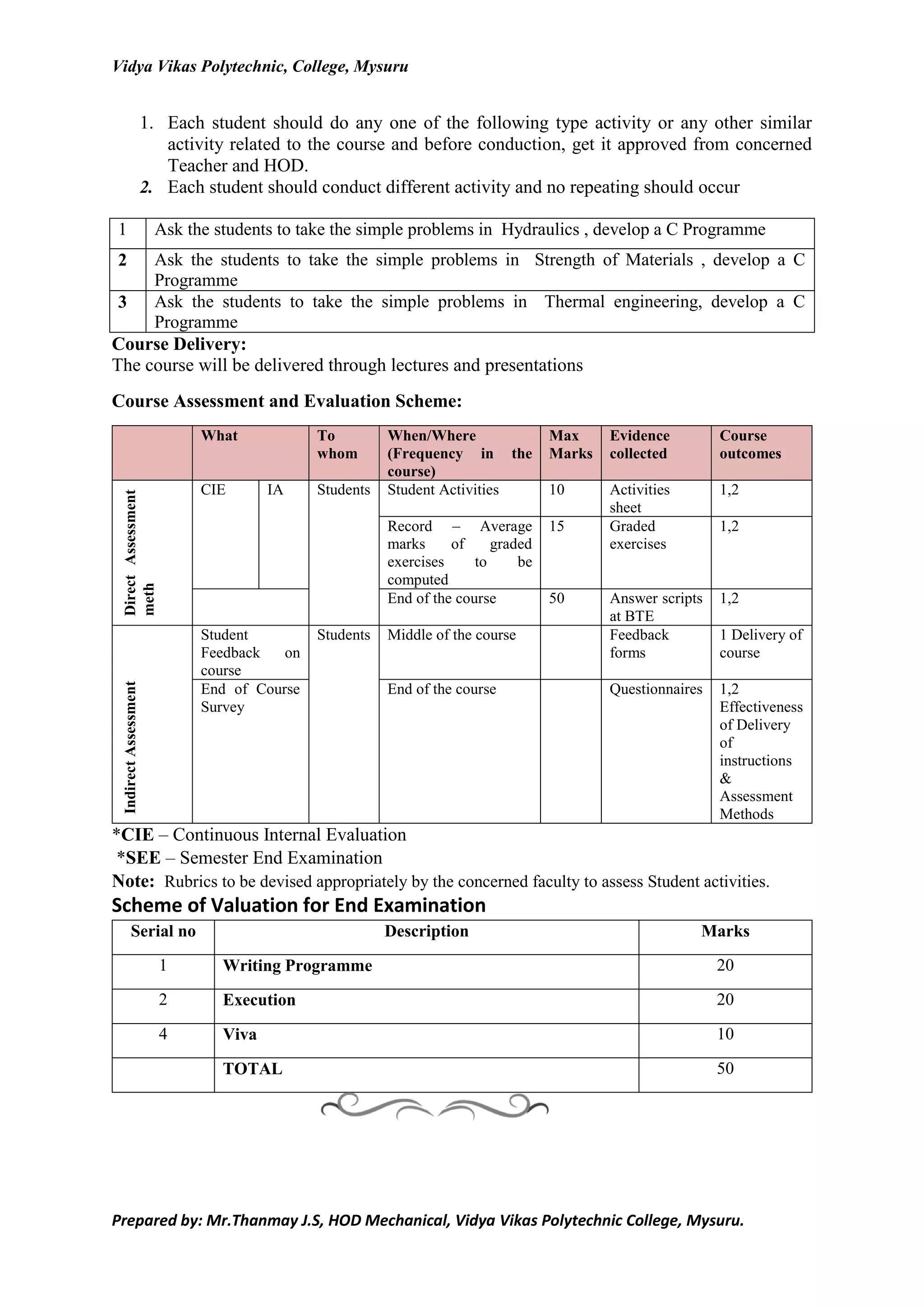 C programming Lab Manual 15 me47p | PDF
