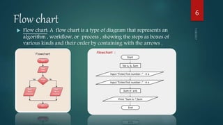 C programming | PPTX