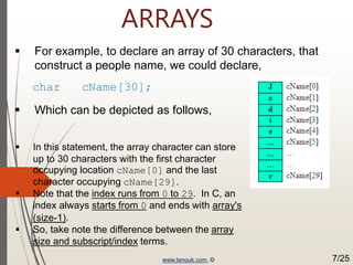 cprogrammingarrayaggregatetype.ppt