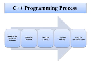 C++ programming Assignment Help | PPT