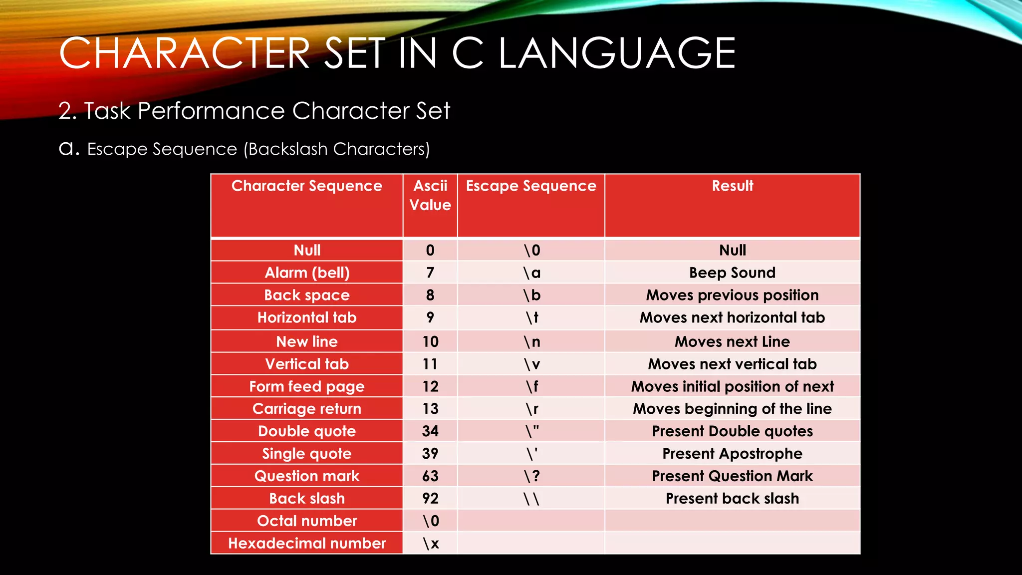 C programming Basics | PPT