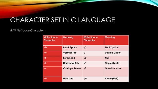 C Programming Basics Ppt