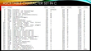 C programming Basics | PPT
