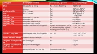 C programming Basics | PPT