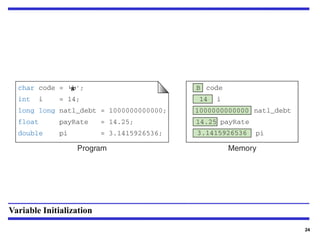 C Programming language basic for students | PPTX