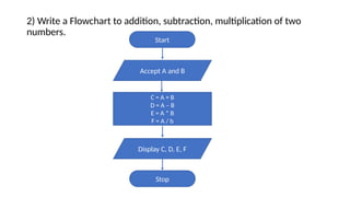 Chapter1 Introduction C Programming | PPT