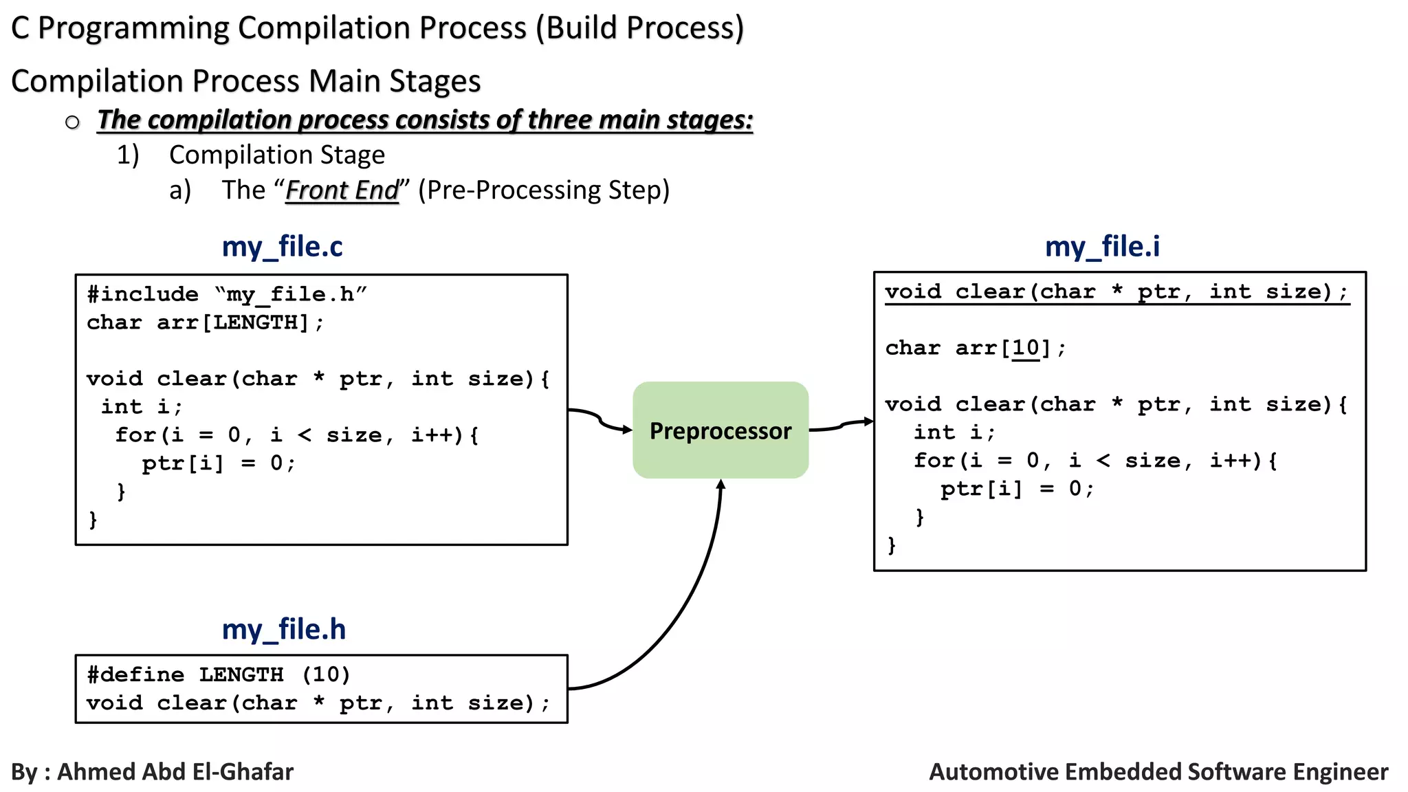 C Programming Compilation Process.pdf