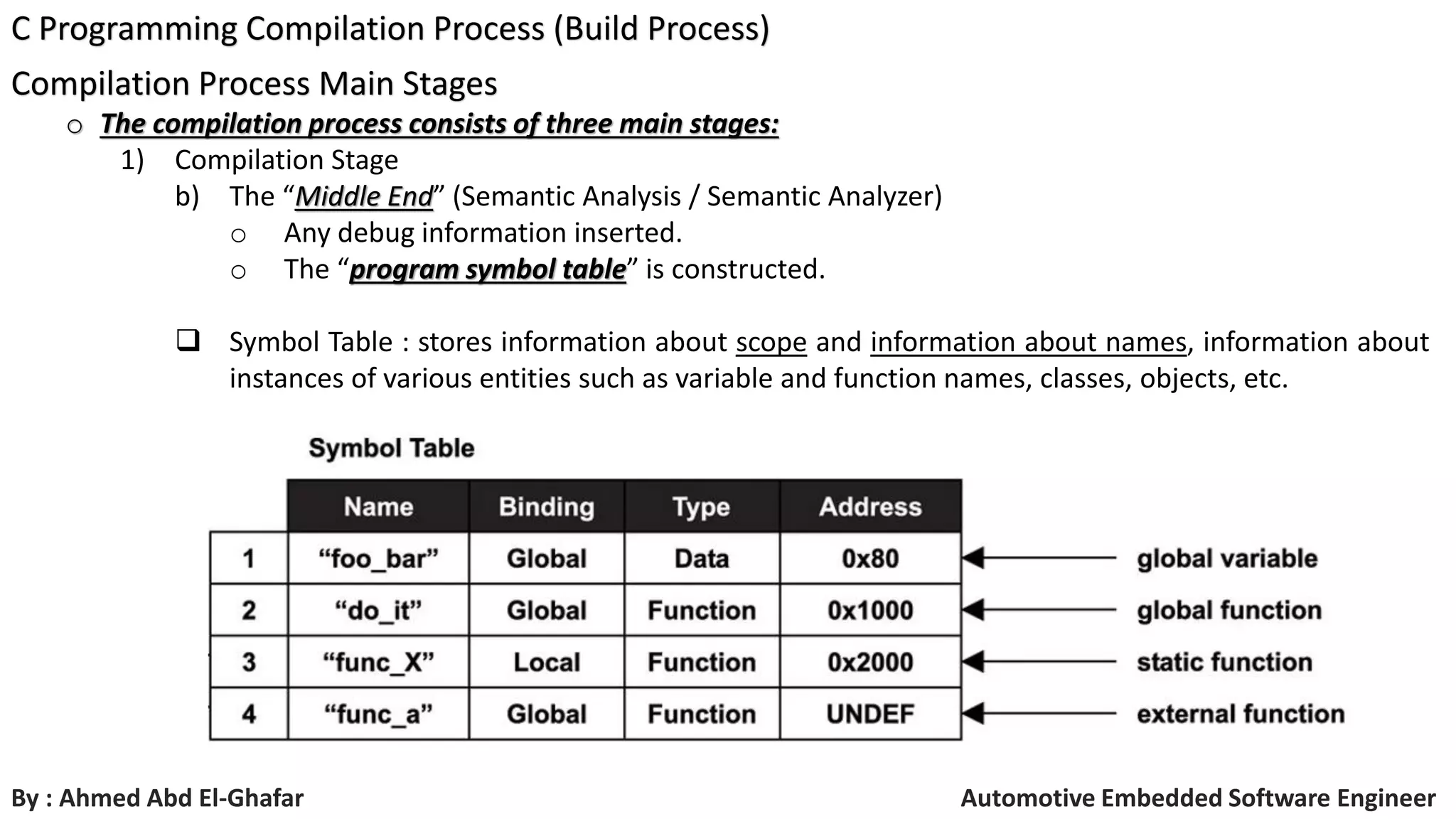 C Programming Compilation Process.pdf