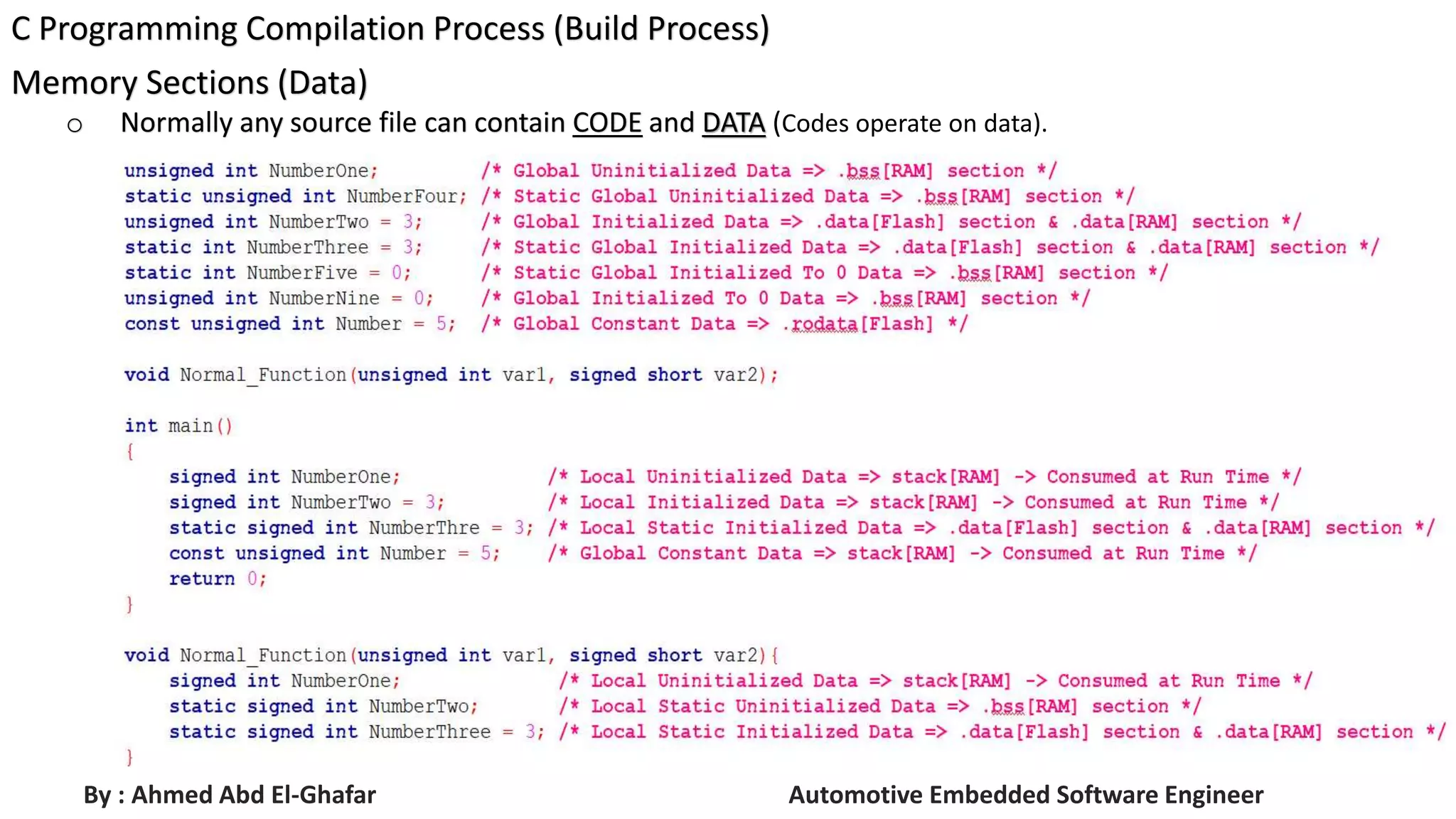 C Programming Compilation Process.pdf
