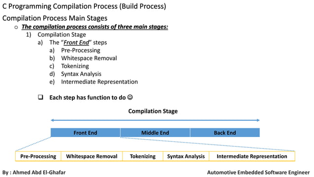 C Programming Compilation Process.pdf