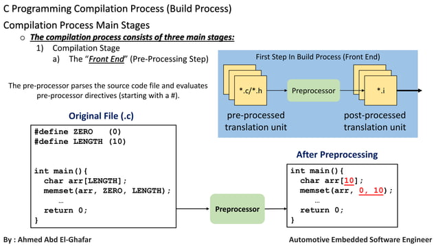 C Programming Compilation Process.pdf